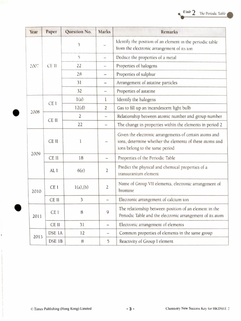 Unit 2 The Periodic Table-3 | PDF | Periodic Table | Chemical Elements