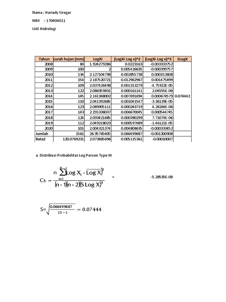 Hariady 17-011 | PDF