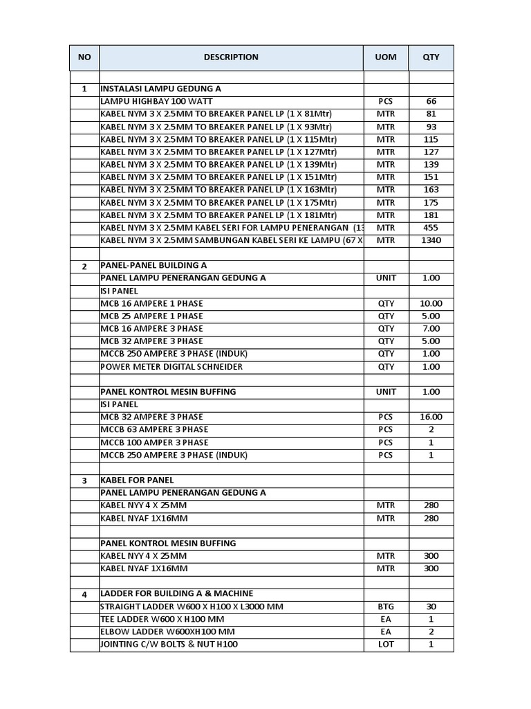 Electrical Installation Materials List | PDF