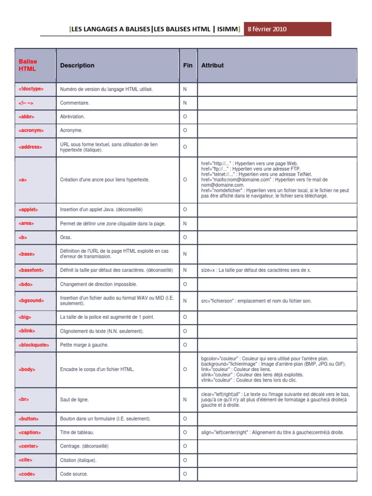 Balises HTML | Langage de balisage | Html
