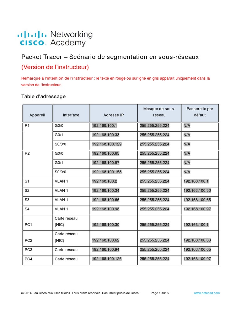 TP2 Sol | PDF | Adresse IP | Protocole sur la couche réseau