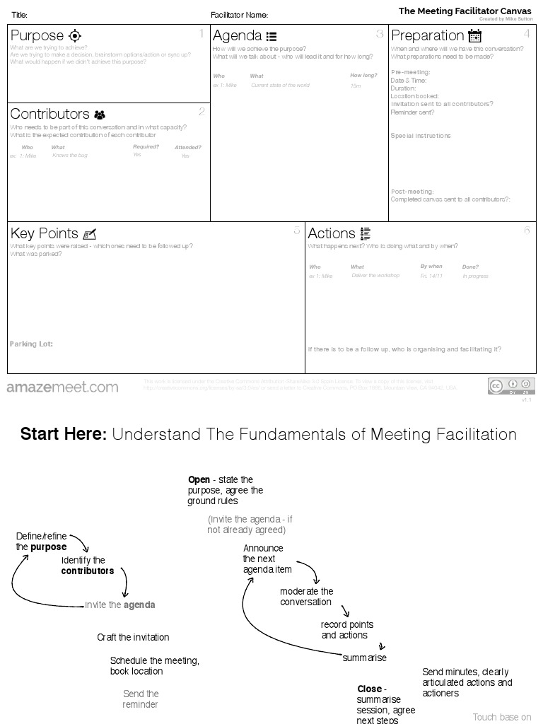 Purpose Agenda Preparation: Facilitator Name: Title | PDF | Facilitator ...