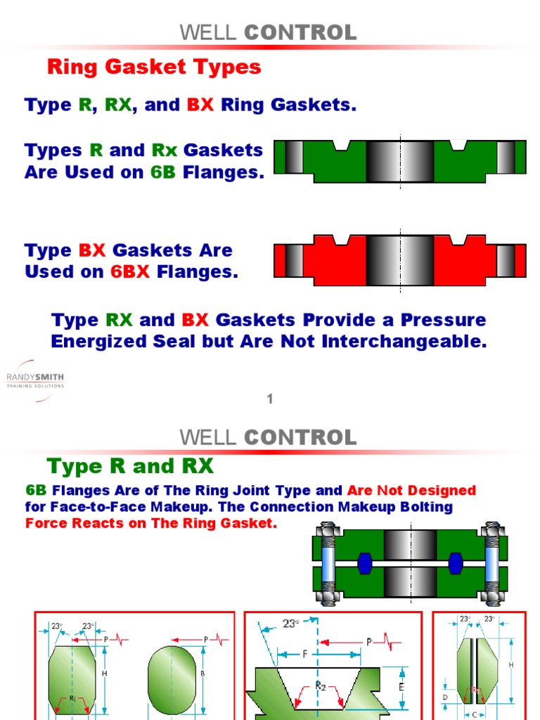 Well Control: RX and BX Gasket Types | PDF