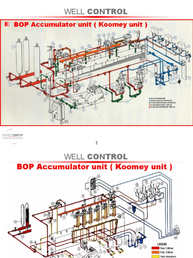 Well Control: BOP Accumulator Unit (Koomey Unit) | PDF | Continuum ...