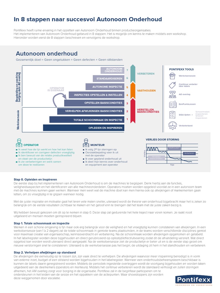 Implementatie Autonoom Onderhoud in 8 Stappen | PDF