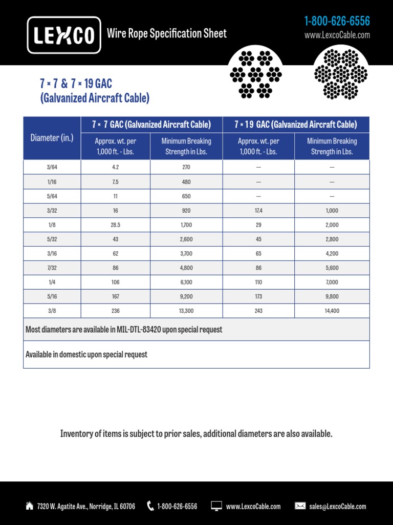 Lexco Wire Rope Spec Sheets | PDF | Stainless Steel | Materials