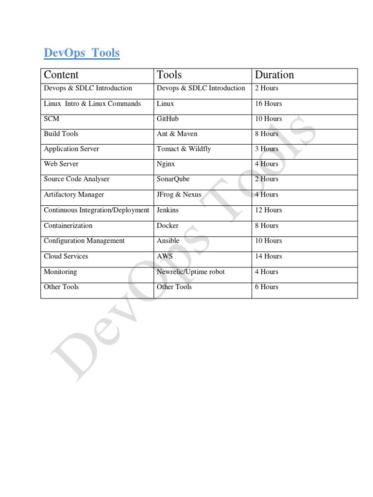 DevOps Tools | PDF