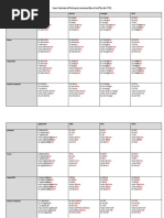 Tableaux de conjugaison française PDF | PDF | Syntaxe | Typologie ...