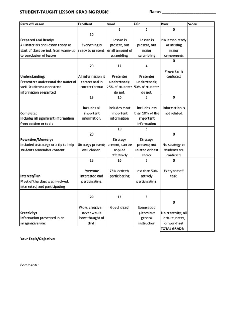 Student Taught Lesson Grading Rubric | PDF | Rubric (Academic ...