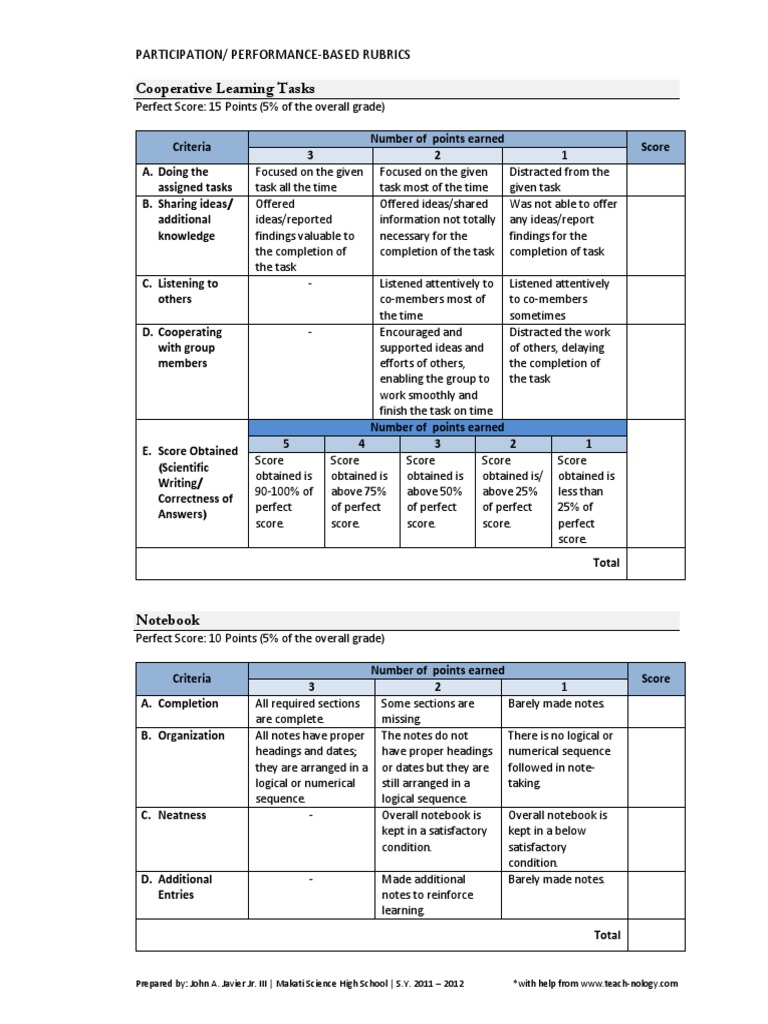 Performance-Based Rubrics for Students | PDF | Rubric (Academic ...