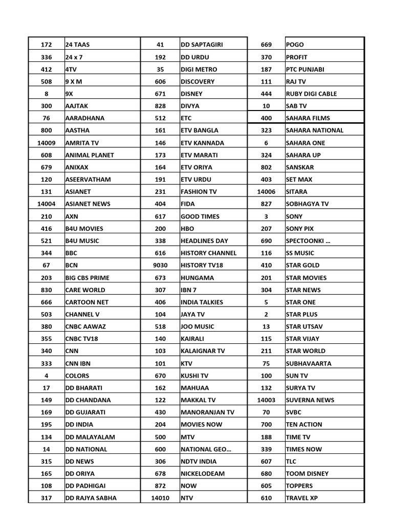 Comprehensive TV Channel Number List | PDF | Broadcasting | Television