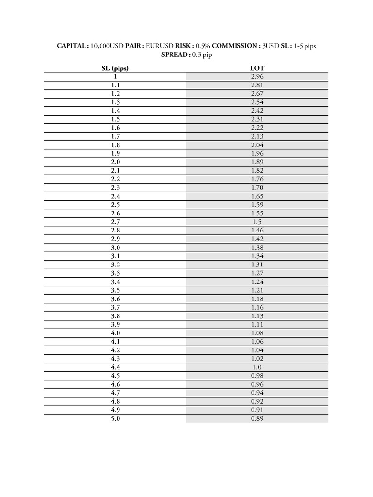 Risk Management | PDF