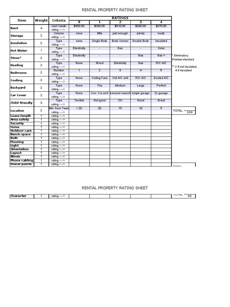 Rental Property Rating Criteria Sheet | PDF | Air Conditioning | Garage ...