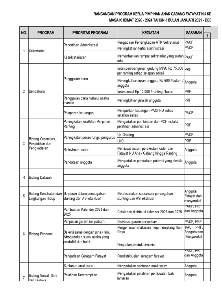 Rancangan Program Kerja | PDF
