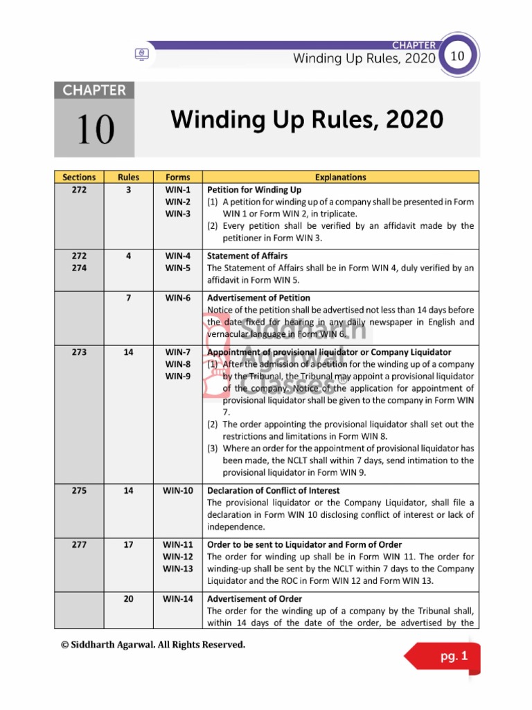 Winding Up Rules 2020 WEBSITE | PDF