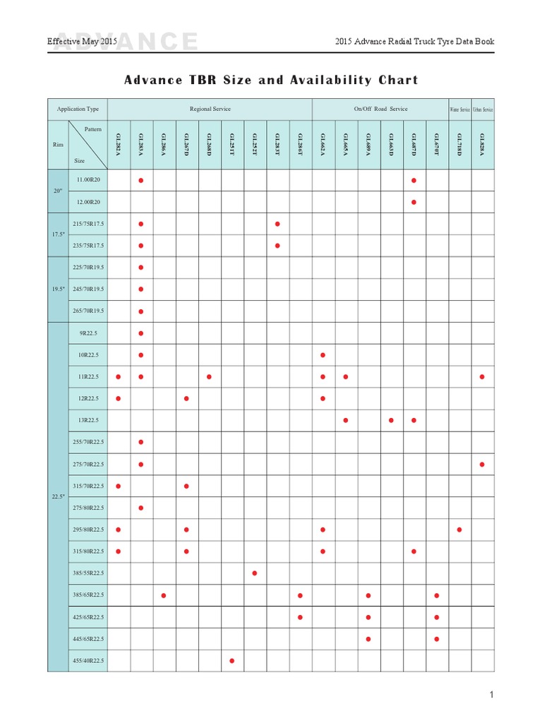 Advance TBR Size and Availability Chart: Effective May 2015 2015 ...
