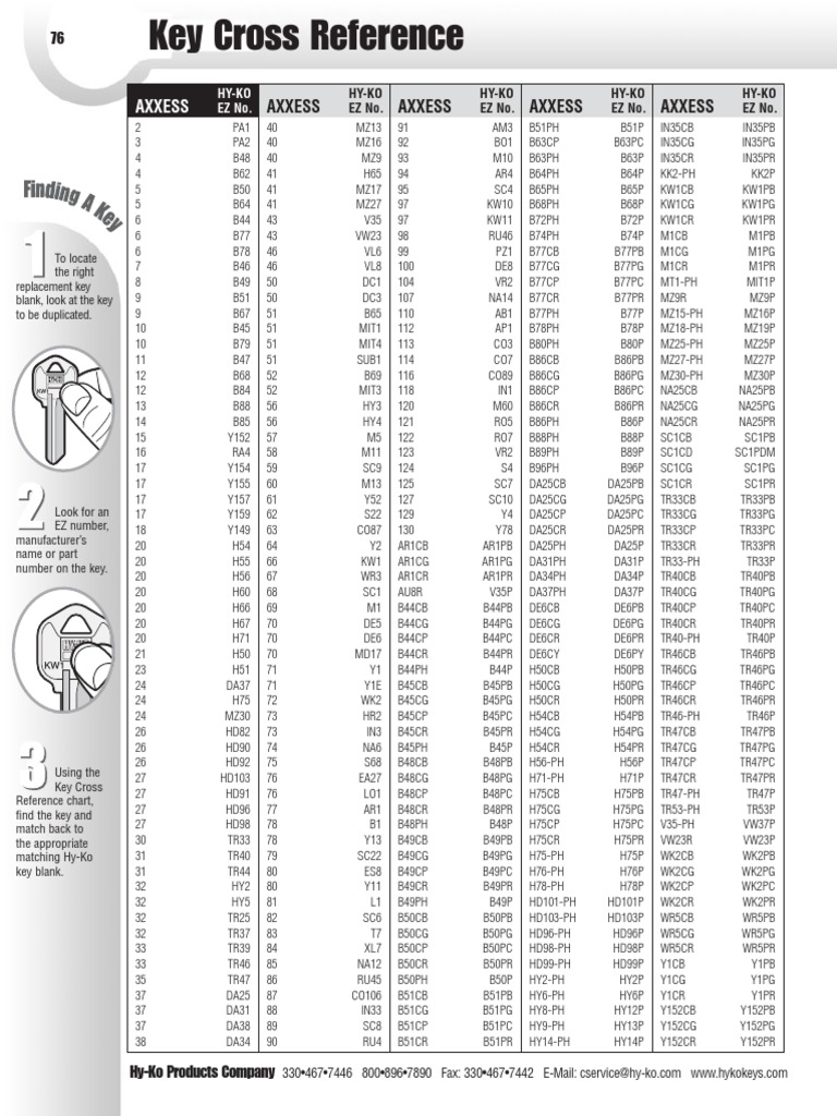 Key Cross Reference | PDF