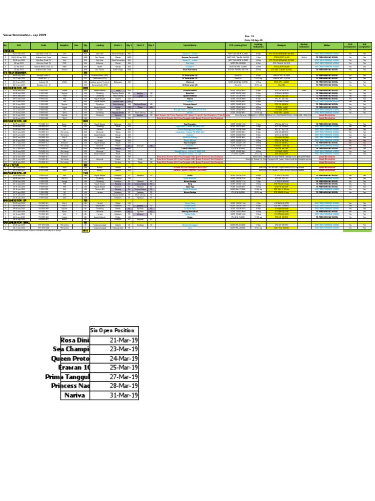 03 - Mar Vessel Nomination - Rev19 - 20190318 | PDF | Petroleum | Fuels