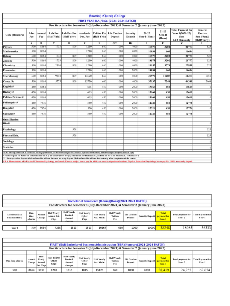 Scottish Church College Fee Structure 2021-22 | PDF | Academia