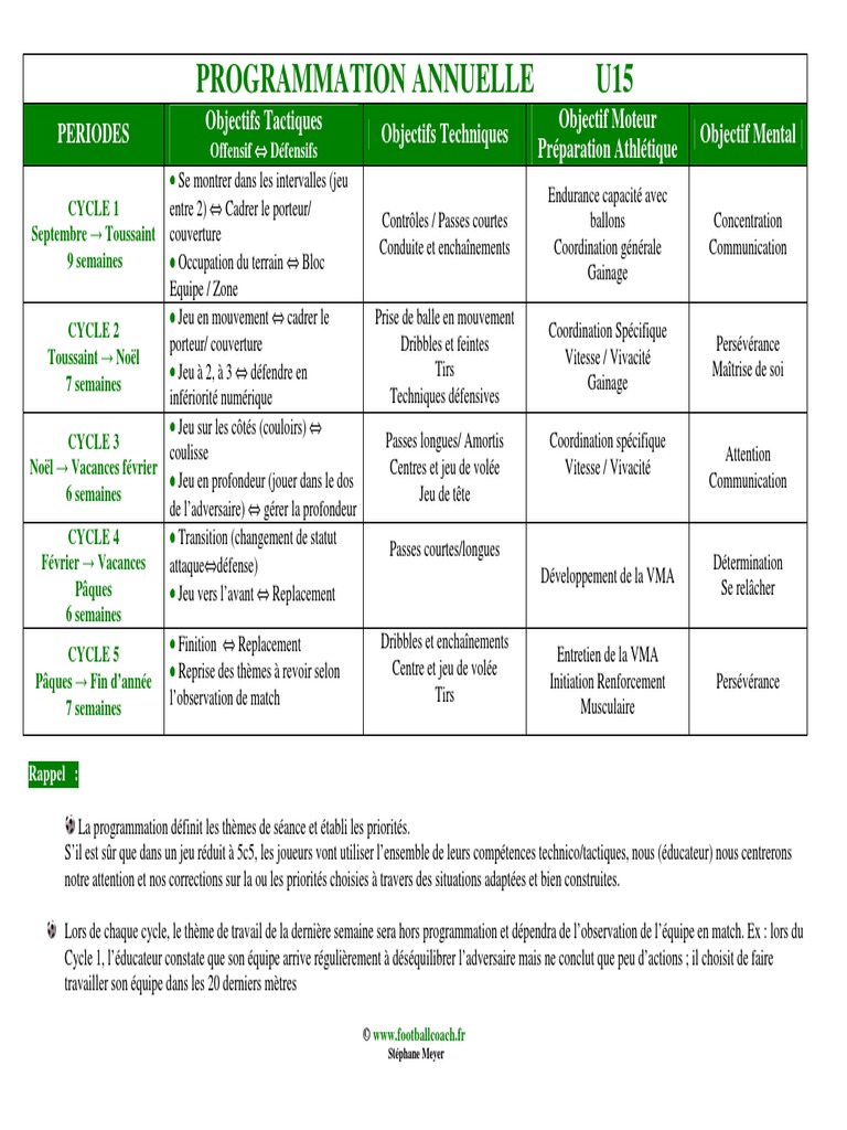 Programmation U15 | PDF