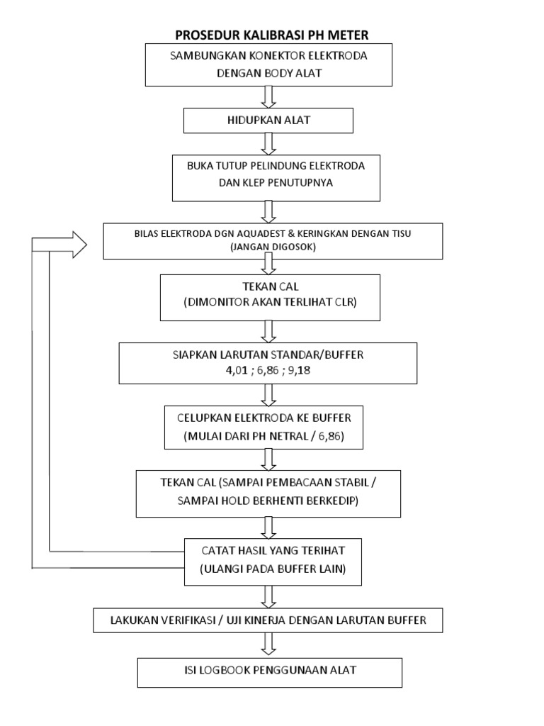 Prosedur Kalibrasi PH Meter | PDF