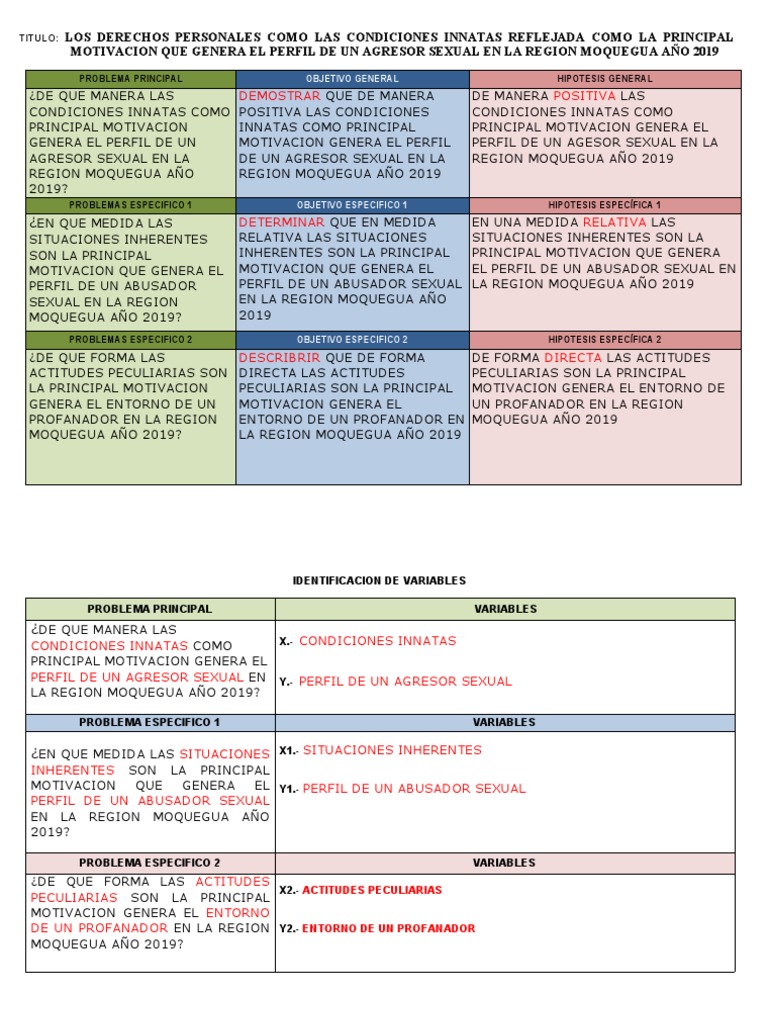 Examen de Unidad - Renato Postigo | PDF | Abuso sexual | Violación