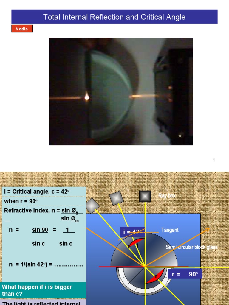 Total Internal Reflection: Understanding the Critical Angle and ...