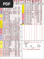 Polycab Cables Pricelist | PDF | Wire | Coaxial Cable