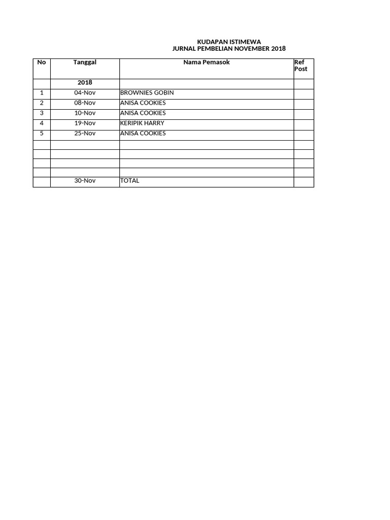 Uas Praktikum Akuntansi M. Alfero Sahyuwinata | PDF