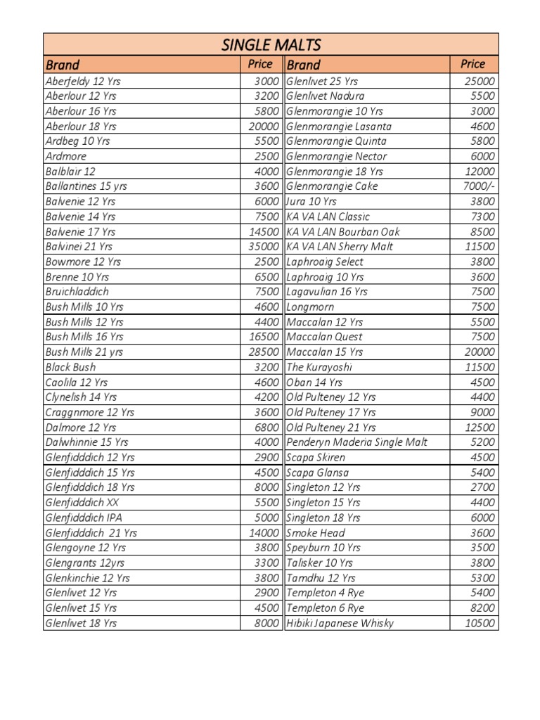 Imported Whiskey and Spirits Price List | PDF | Champagne | Scotch Whisky