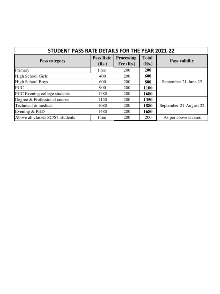Pass Rate Eng | PDF