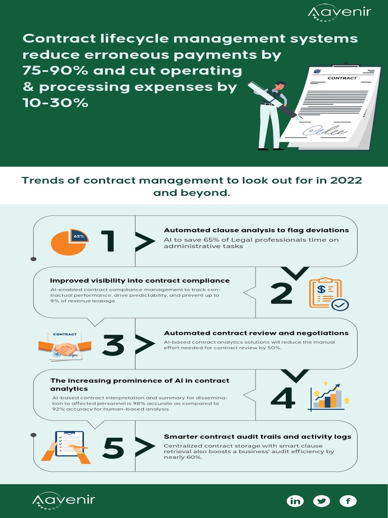 Clm Trends 2022 Pdf