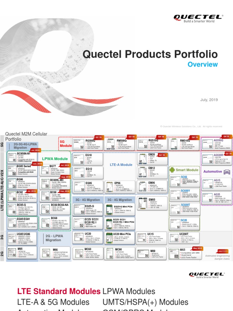 Quectel Products Portfolio Overview V2.6 | PDF | Lte (Telecommunication) | Telecommunications ...