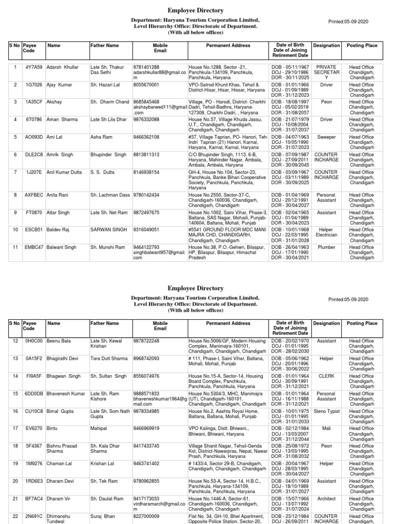 Employee Directory | PDF