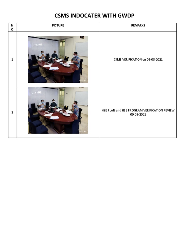 Csms Indocater With GWDP: N O Picture Remarks | PDF