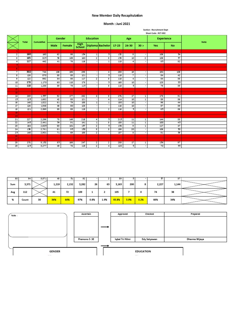 New Member Daily Recapitulation Report | PDF | Vision | Symbols