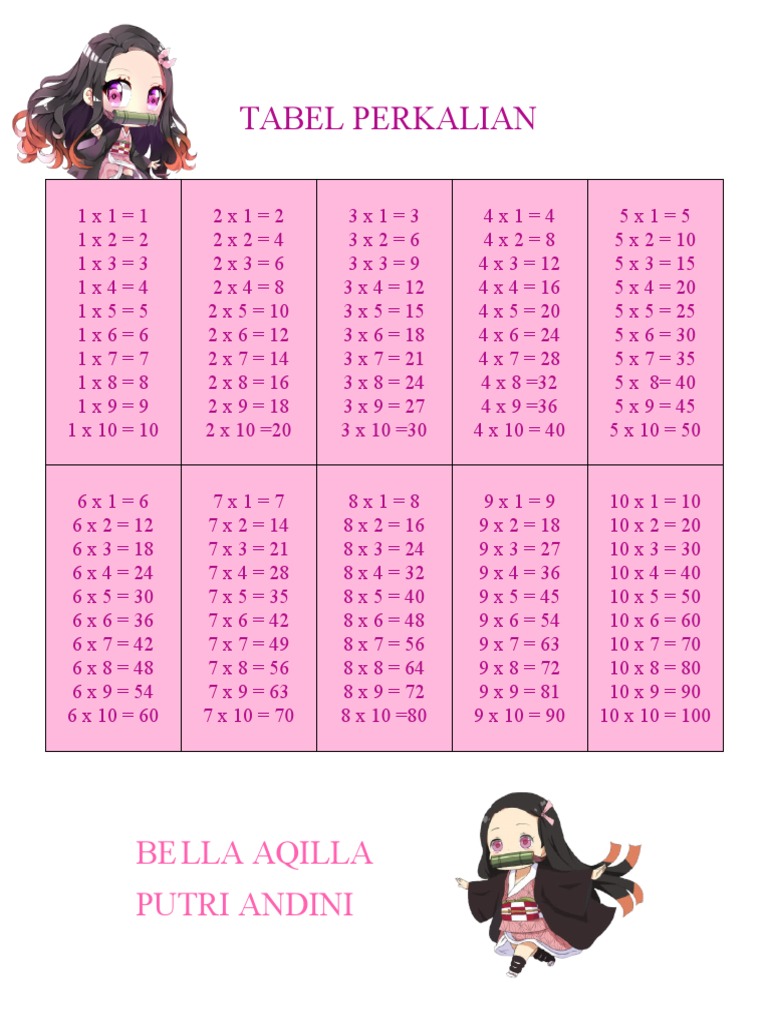 Tabel Perkalian | PDF
