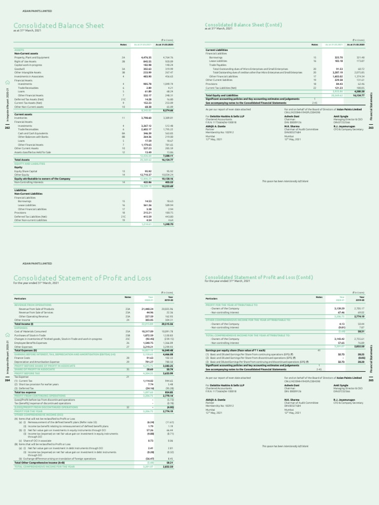 Consolidated Balance Sheet of Asian Paints Limited as of March 31, 2021 ...