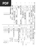 MoCA Test Chinese - Cantonese | PDF