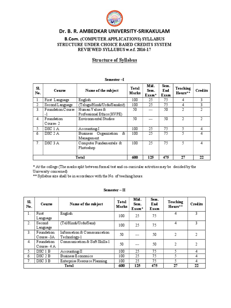 Computers Syllabus | Download Free PDF | Internet & Web | World Wide Web