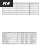 Senarai Kuarters Gunasama Persekutuan Di Sarawak | PDF