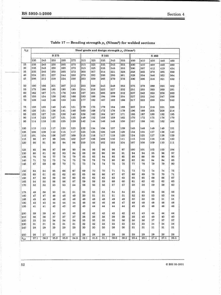 BS 5950-1-2000 Structural Use of Steelwork - Part60 | PDF