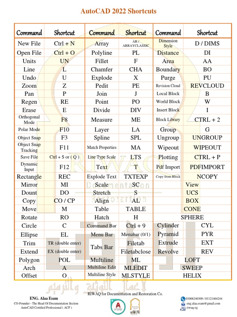 Command Shortcut Command Shortcut Command Shortcut: Autocad 2022 Shortcuts | PDF | Elementary ...