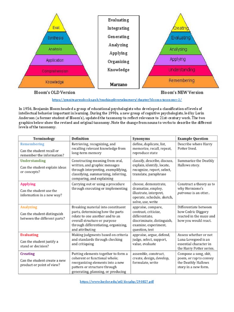 Old vs New Bloom's Taxonomy Explained | PDF