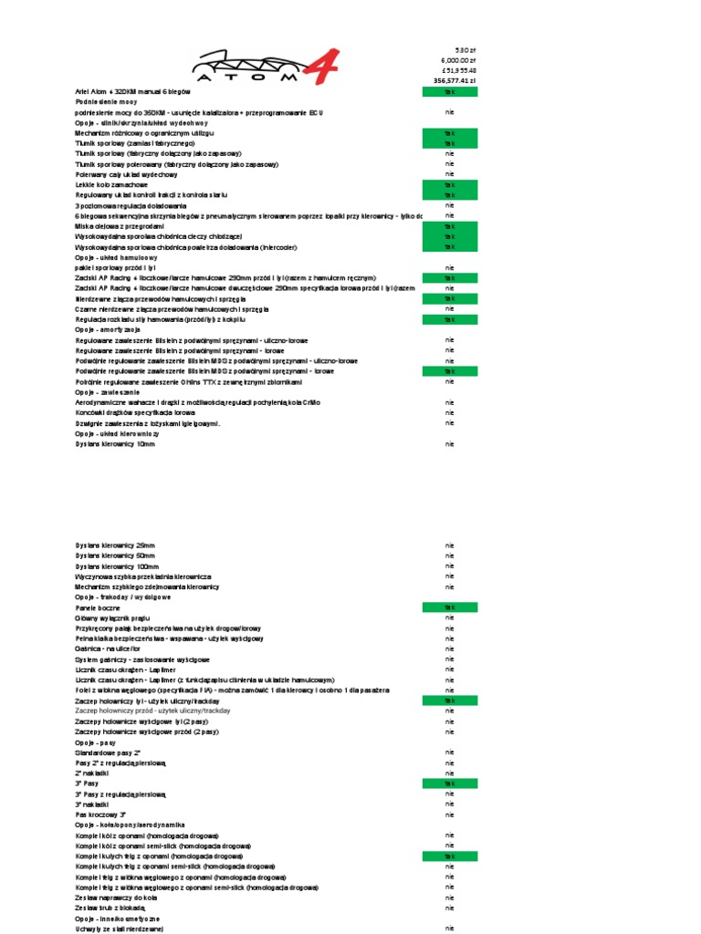 Ariel Atom4 Price List | PDF