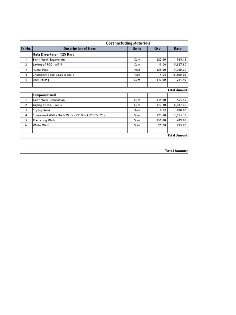 Cost Including Materials: SR - No. Description of Item Units Qty Rate ...