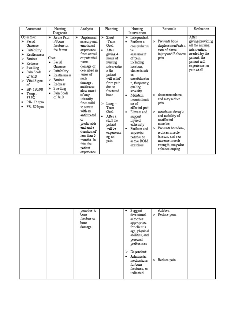 NCP | PDF | Pain | Epidemiology