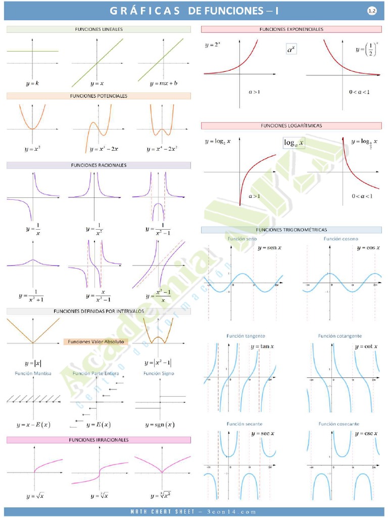 Funciones Basicas | PDF