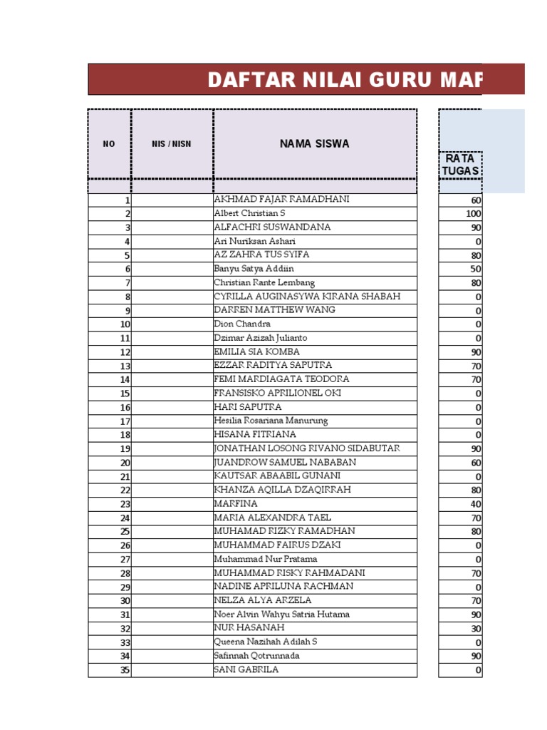 Daftar Nilai Guru Mapel... : TAHUN 2021-2022 | PDF