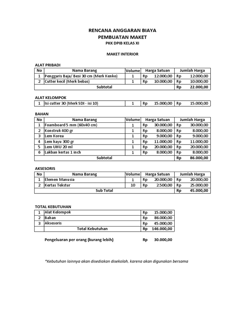 RAB Maket-Interior | PDF